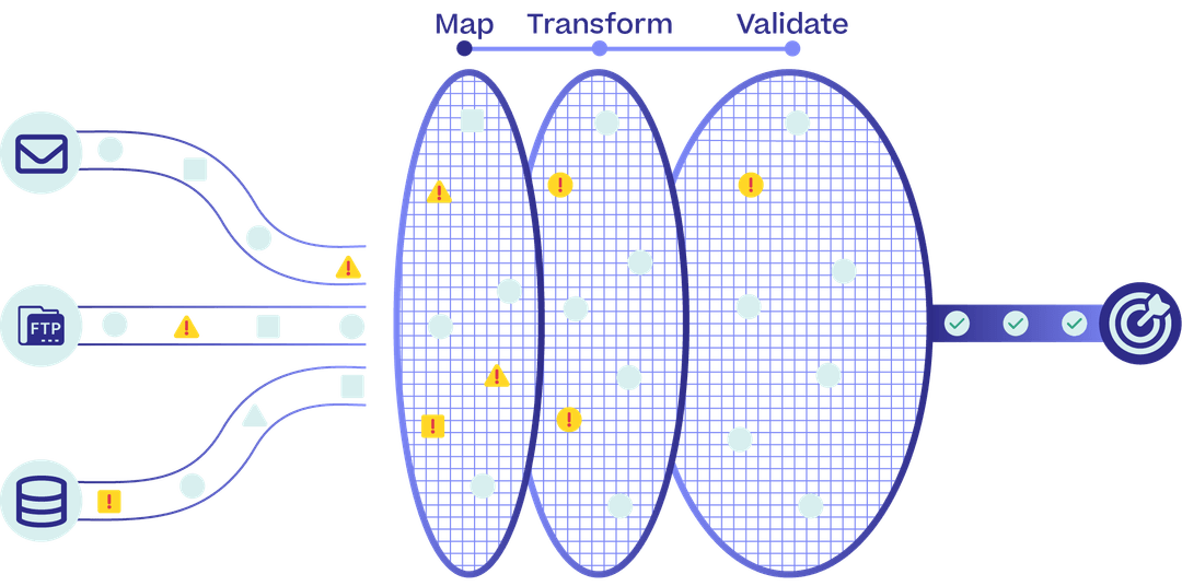 Osmos Pipelines - No-Code Data Ingestion Pipelines